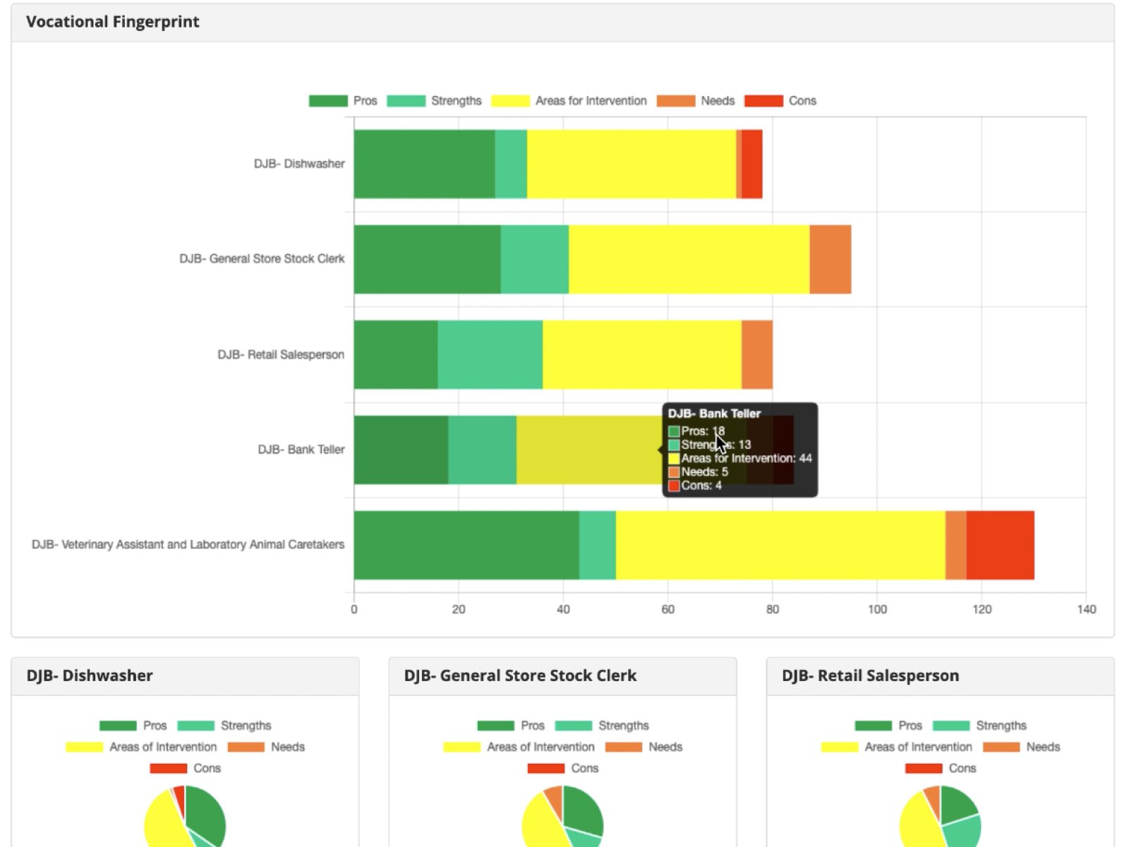 VocFit Vocational Fit Assessment Tool - Buckeye Innovation